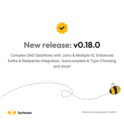 Visualize Streaming Data in Python – bytewax